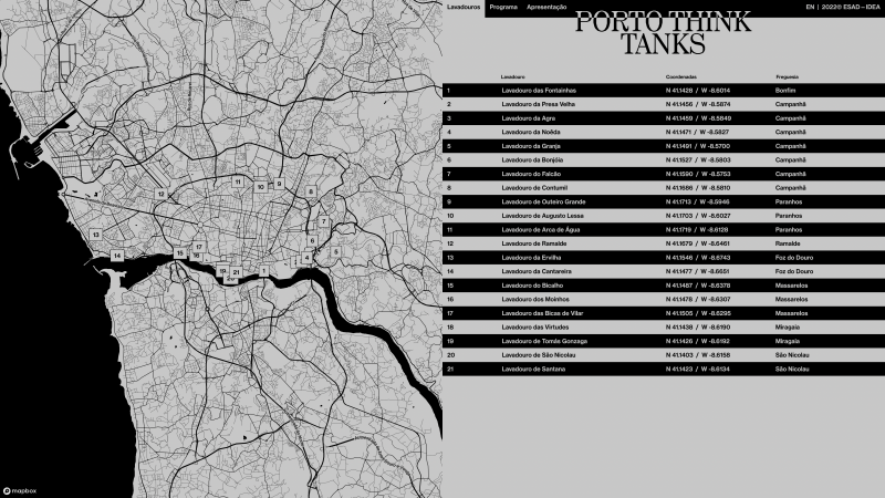 Mapeamento e Histórias | Porto Think Tanks